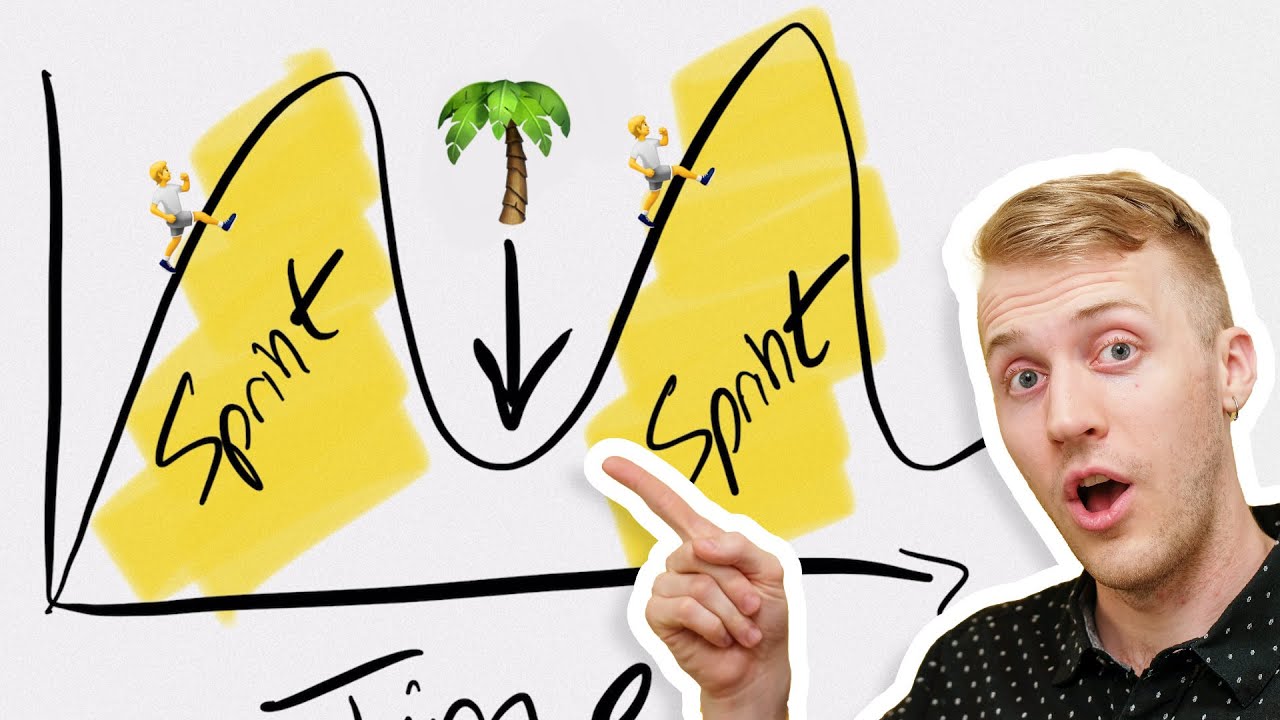 How to Stop Being Creative Every Day - YouTube