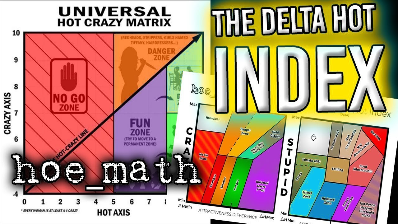 The Delta Hot Index: Compare your Mate Value at a Glance - YouTube