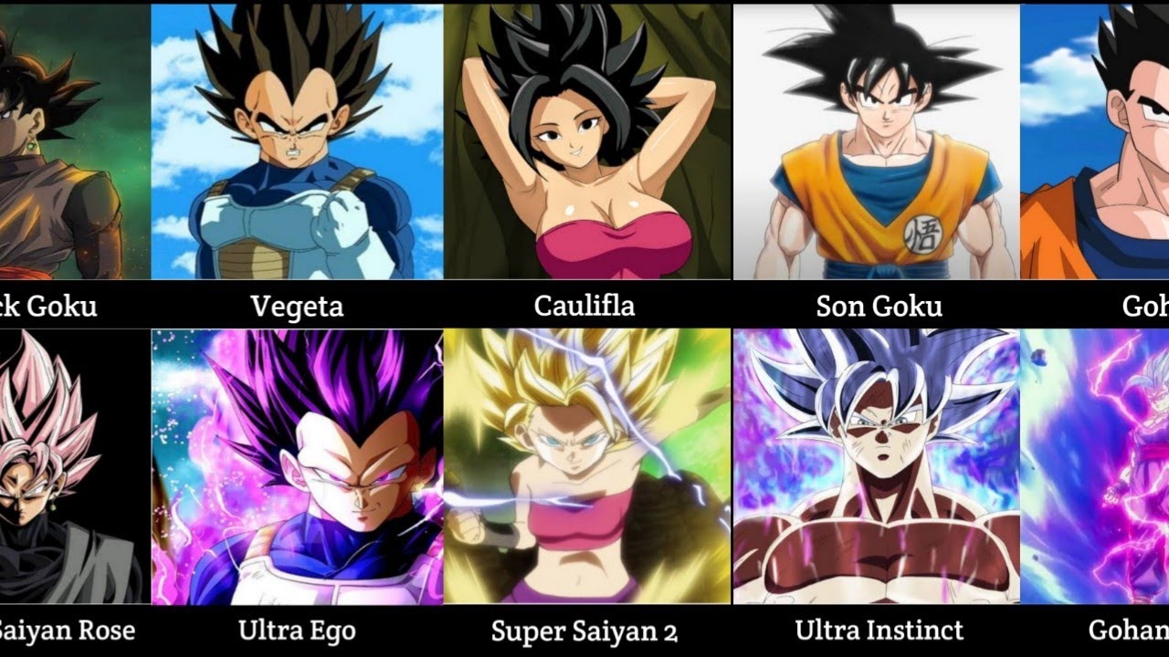 LIST OF THE STRONGEST FORMS OF DRAGON BALL ANIME CHARACTERS - YouTube