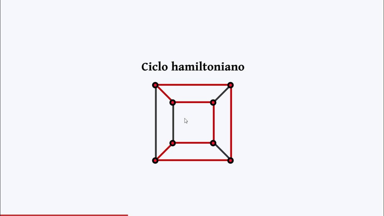 Ciclo de Hamilton - YouTube
