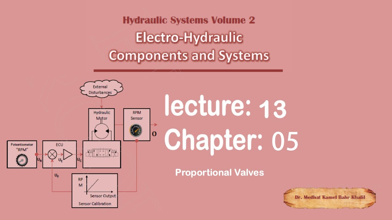 HSV02 Lecture 13 - YouTube