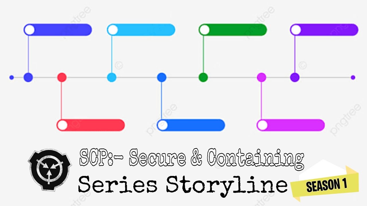 SCP:- Secure and Containing Season 1 Storyline Planning - YouTube