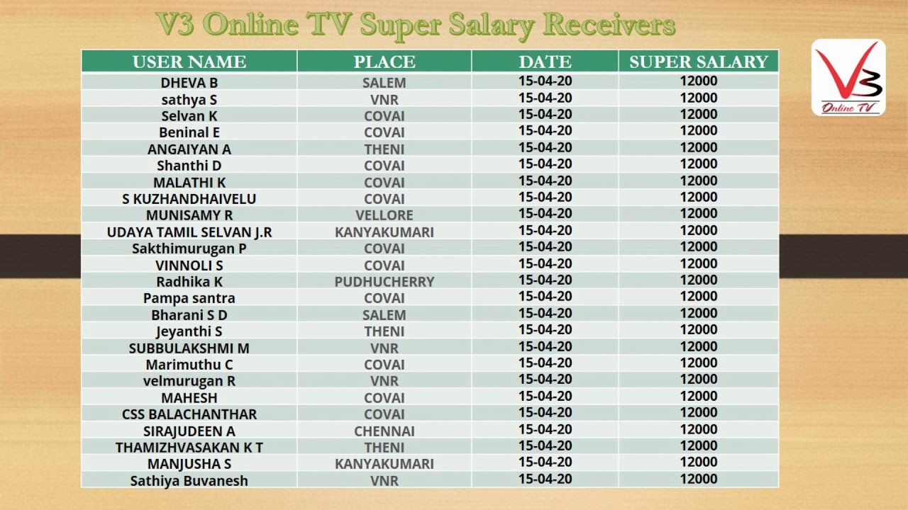 DURING 144- SUPER SALARY RECEIVERS PART2 - YouTube