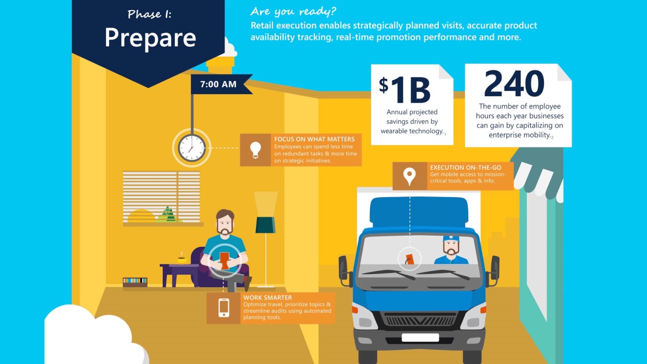 See how AFS and Microsoft can help you achieve digitally transformed retail execution - YouTube