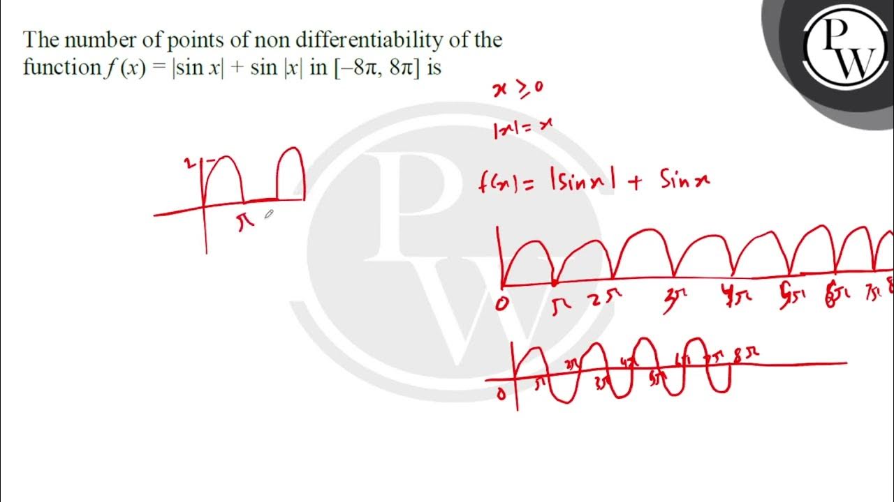 The number of points of non differentiability of the function \( f(x ...