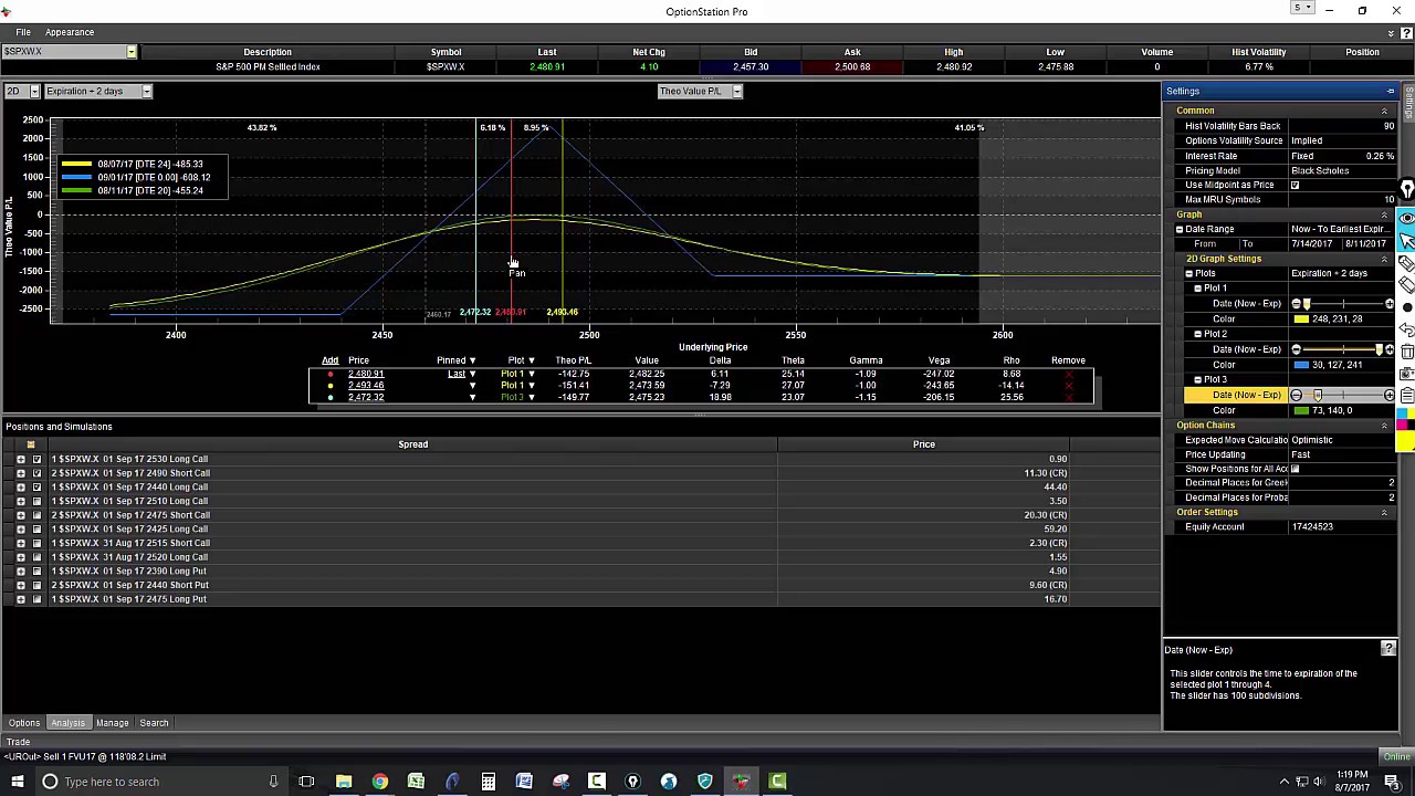 How To Read An Options Risk Graph - YouTube