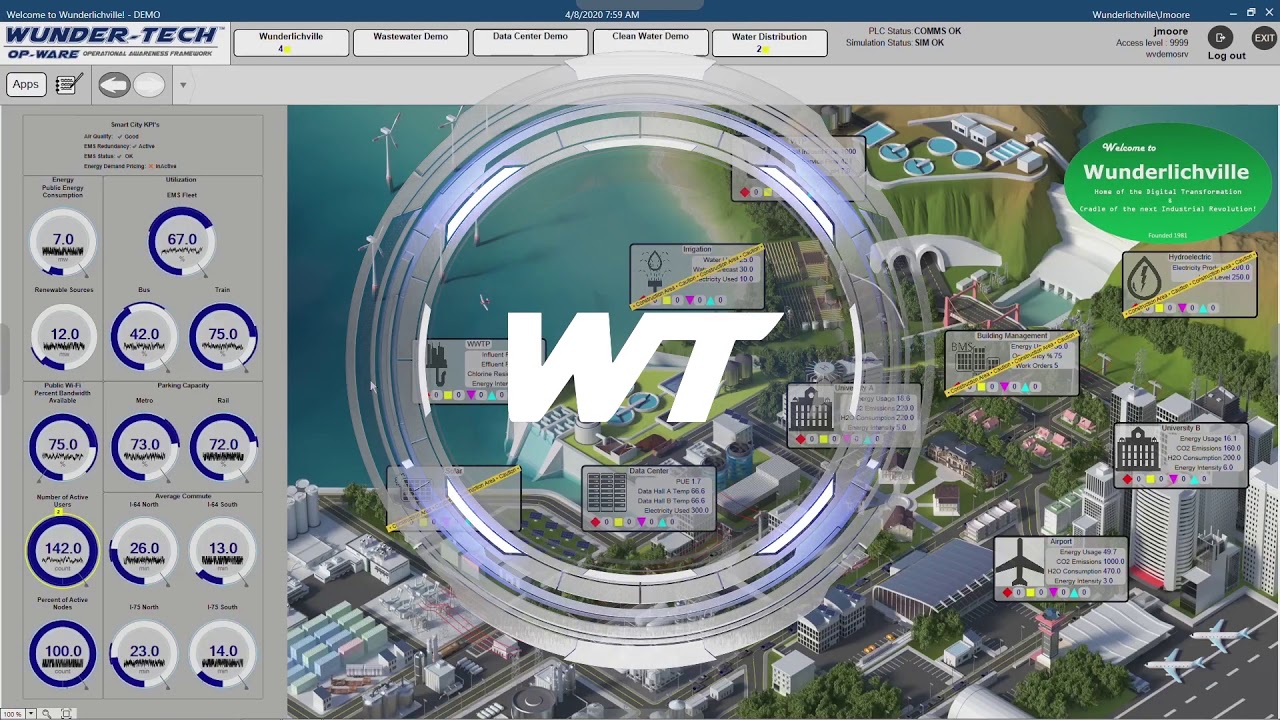 Introduction to Wunder-Tech Operational Awareness Framework - All 11 chapters - Innovation ...