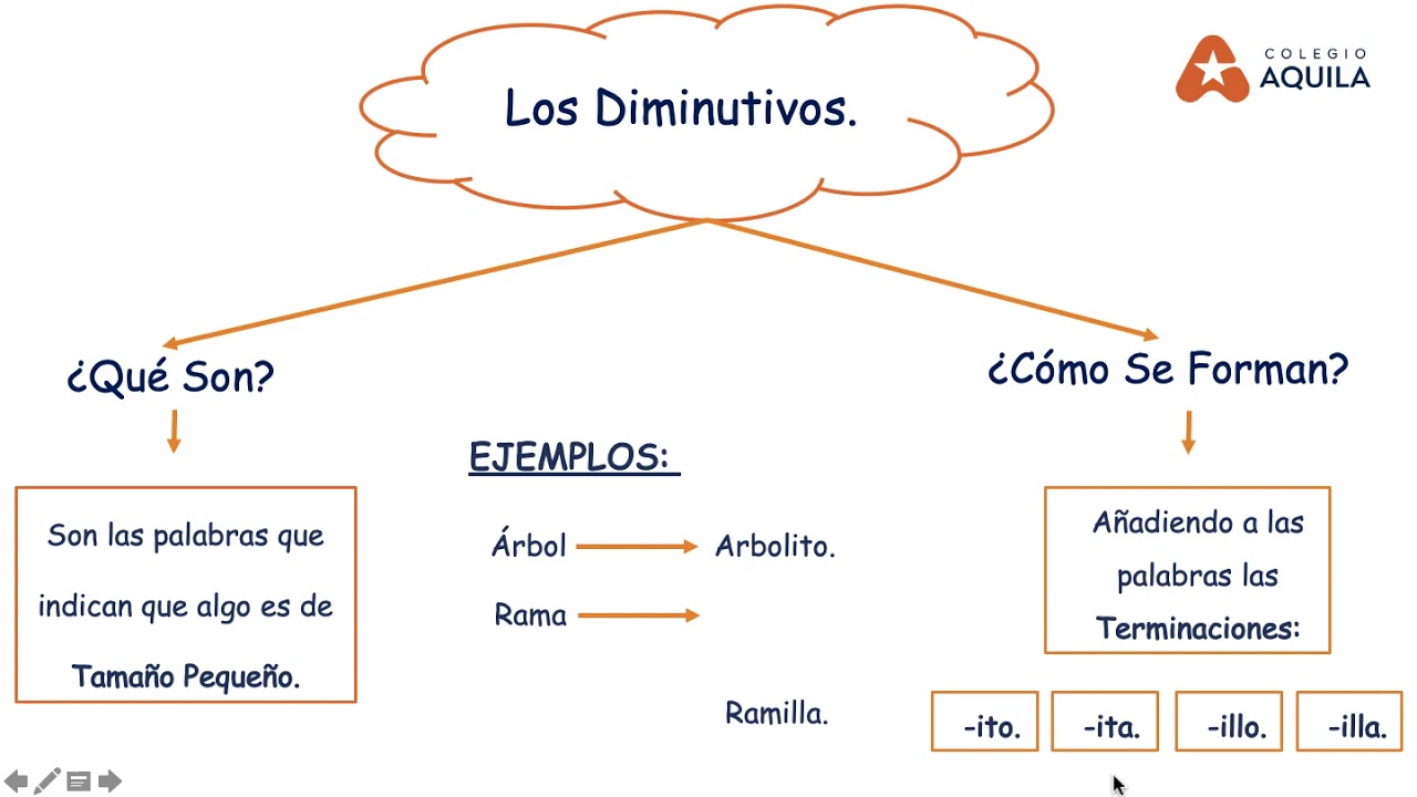 Los Aumentativos y Los Diminutivos - YouTube