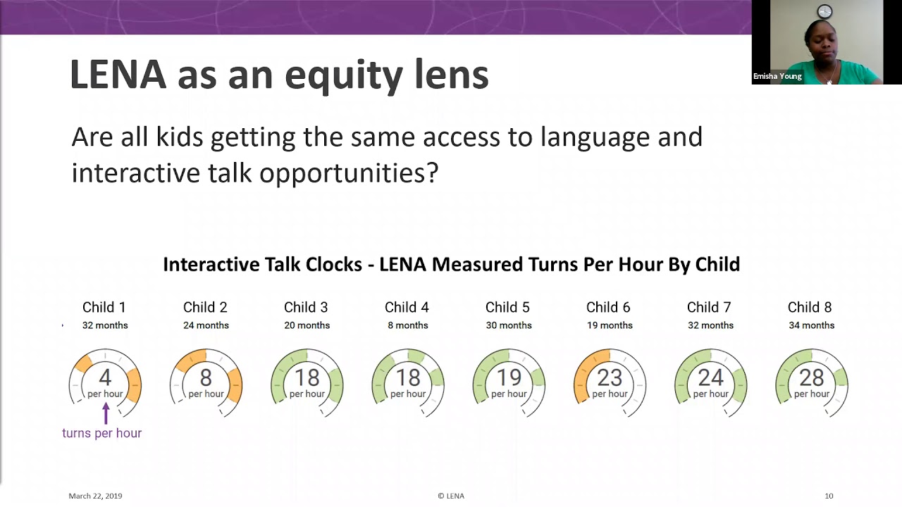 Using LENA data as an equity lens for early childhood teachers - YouTube