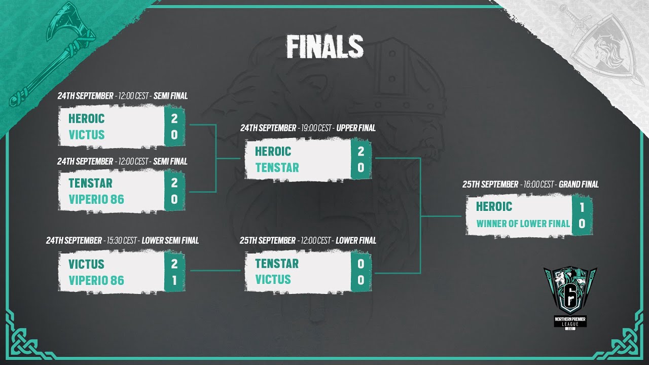 NPL | Northern Premier League 2022 | Finals Day 2 - YouTube