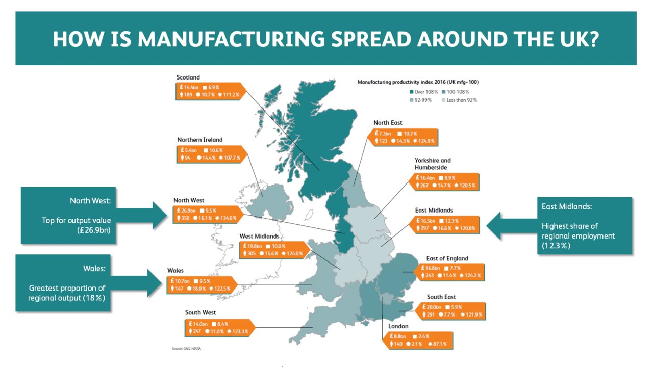 EEF - UK Manufacturing Facts, 2018/19 - YouTube