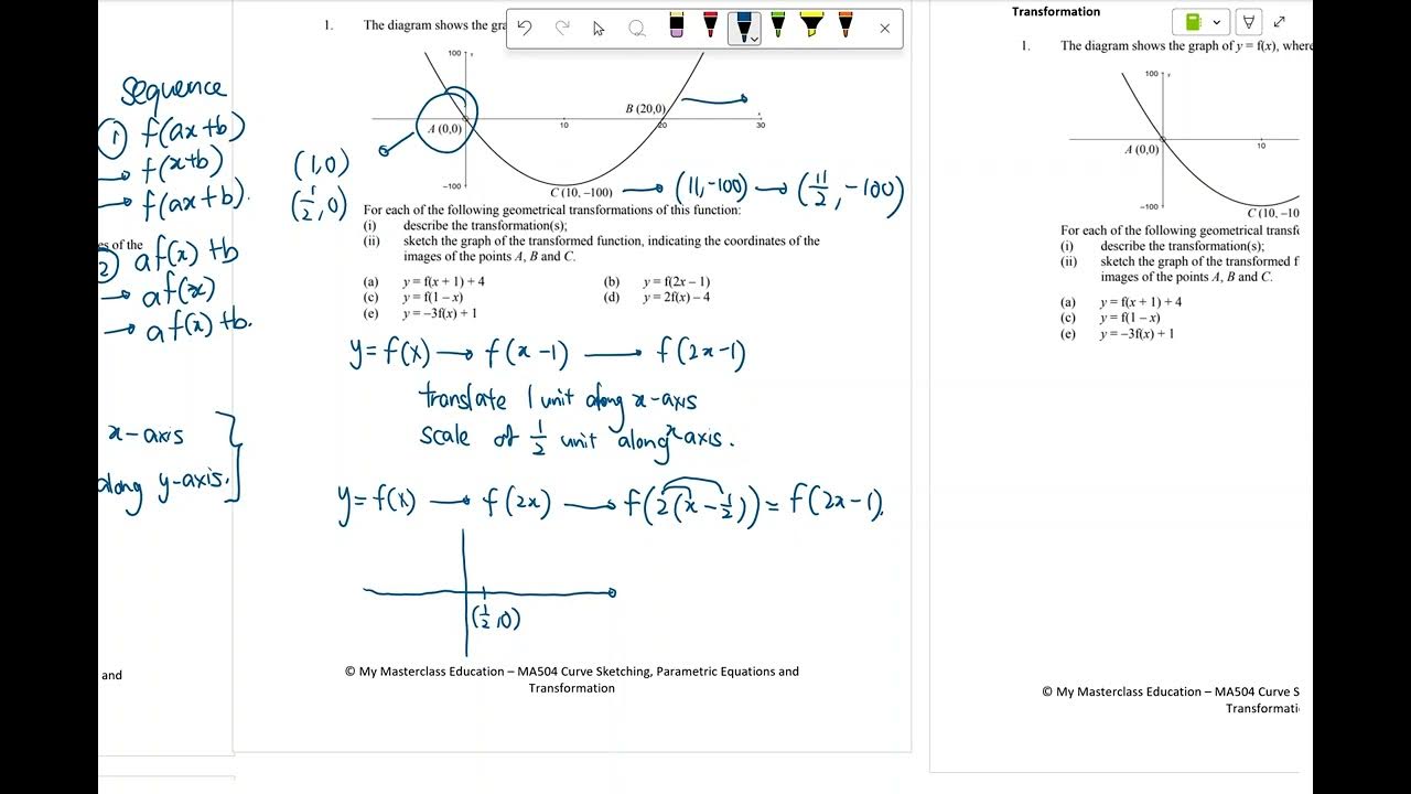 Transformation: Sequence of Transformation involving Translation and Scaling H2 Math A Levels ...