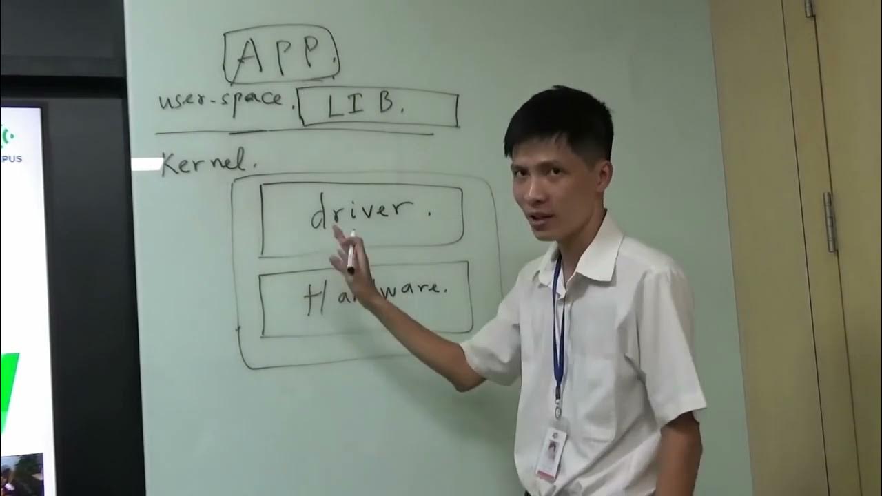 Linux Embedded Unit 1 Tổng Quan Về Các Hệ Điều Hành Unix Youtube