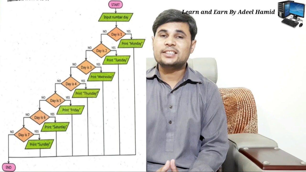 Draw FlowChart To Show Name Of Day By Entering Day Number Computer Draw FlowChart To Show Name Of Day By Entering Day Number Computer