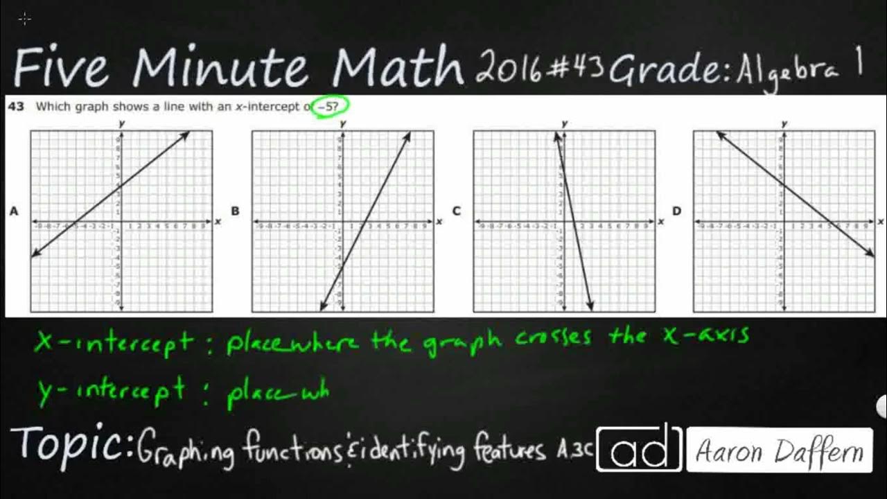 Algebra 1 STAAR Practice Graphing Functions and Identifying Features (A ...