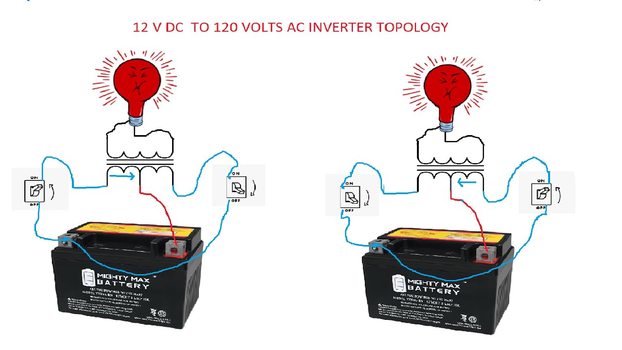 DESIGN OF A 200 WATT PUSH PULL INVERTER WITH A MICROWAVE TRANSFORMER: A ...
