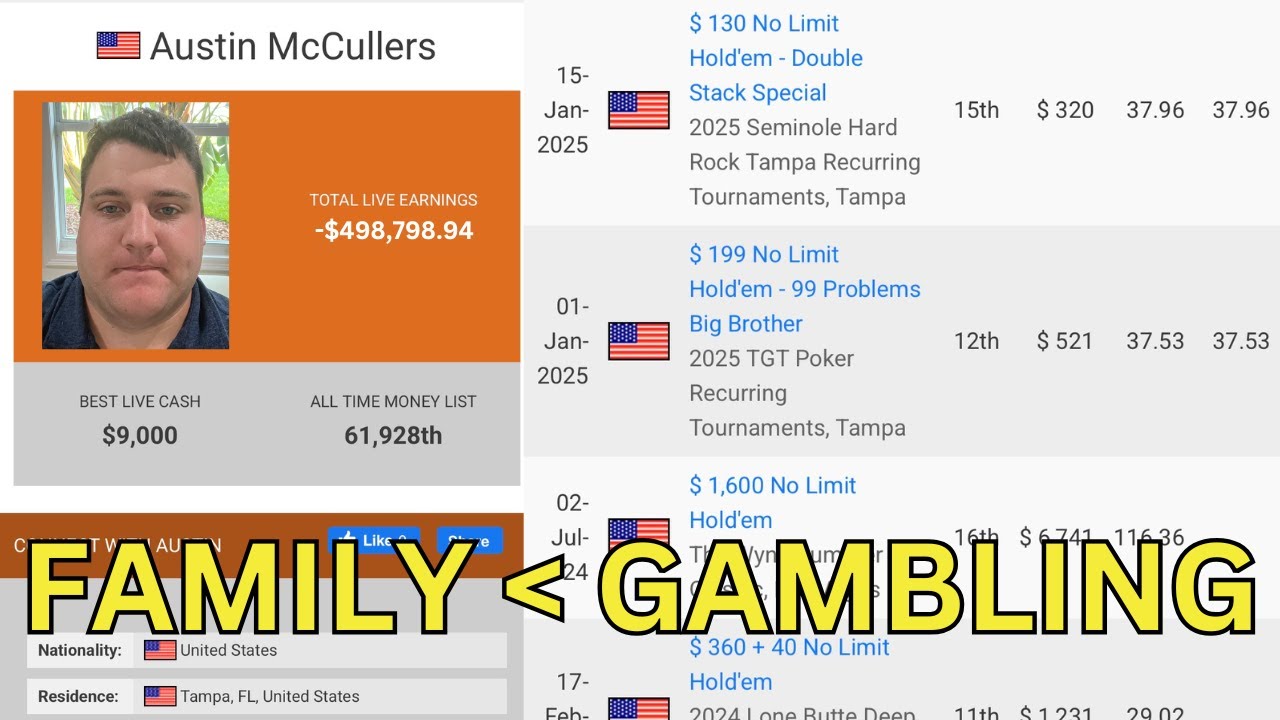 Exposing Austin McCullers: The Truth About His Gambling Addiction ...