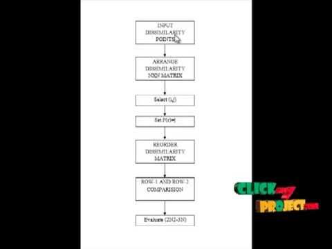 Final Year Projects | An Efficient Formulation of the Improved Visual Assessment of Cluster ...
