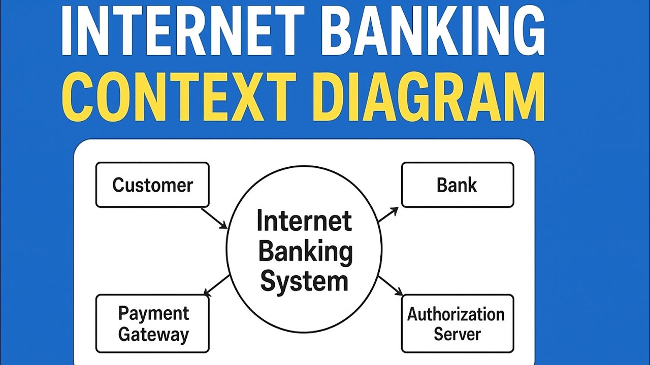 Internet Banking System Context Diagram | Easy Example & Explanation # ...