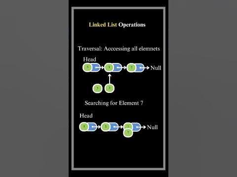 11. Linked List operation 🔥🔥 #youtube #datastructure - YouTube