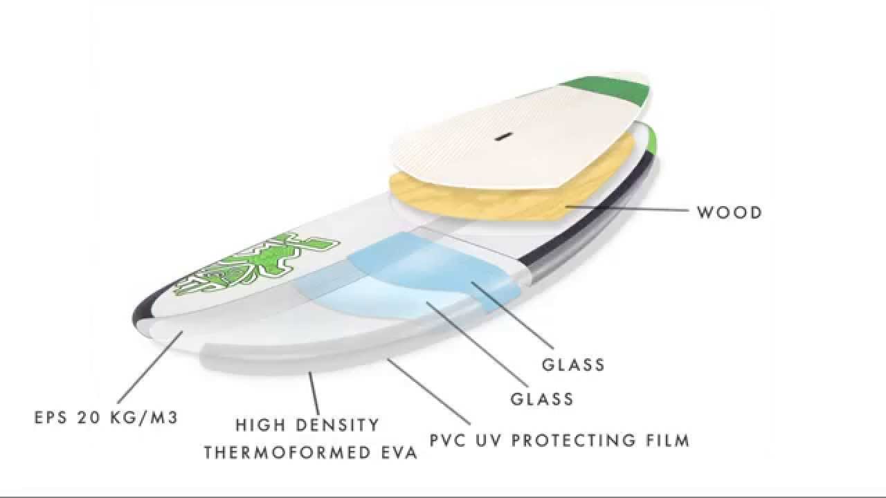 Starboard SUP ASAP Board Construction - YouTube