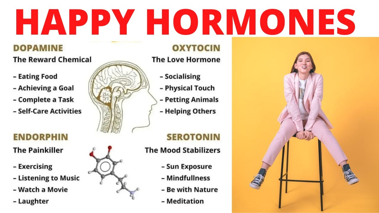 Happy Hormones and How to Increase Them - YouTube