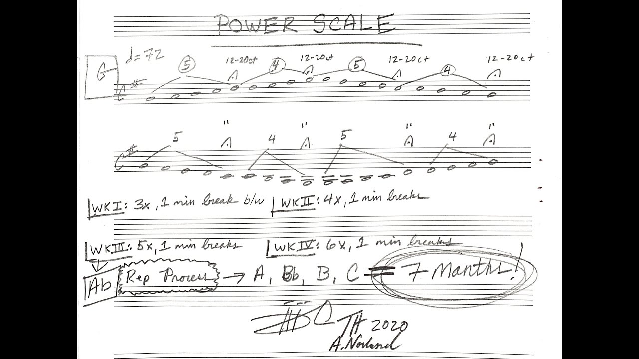 Exercise of the Day: E14 The Power Scale! - YouTube