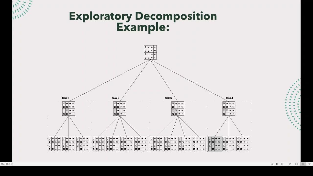 CS621 Short Lecture - 06 | Week 12 | Exploratory and Speculative Decom Tecniq|CS621| #KatHack # ...