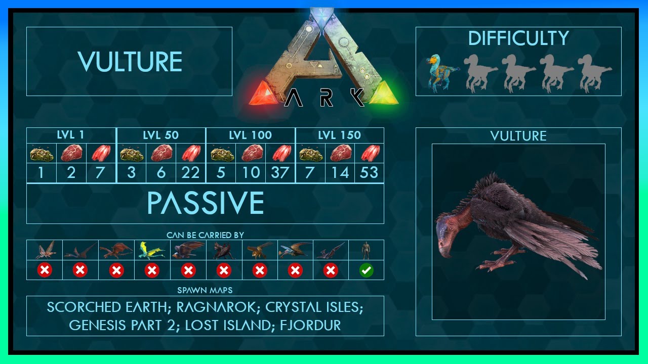 Vulture is OP! Easy Tame + Abilities | Full Guide | Ark - YouTube