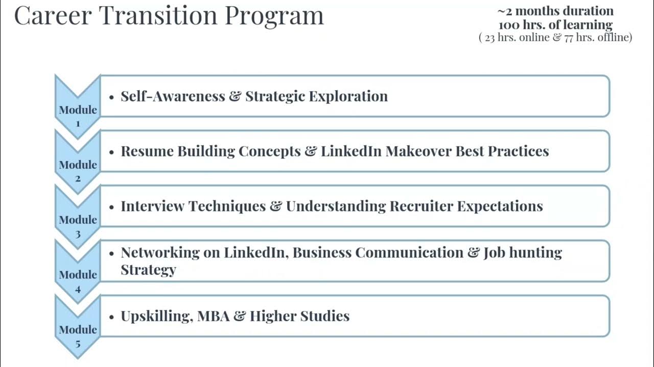 Career Transition Program #CTPbyM2C - Intro Video- Course Details - YouTube