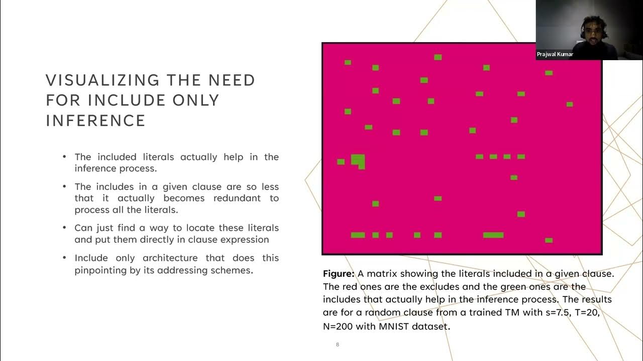 DAY1 Enhancing Inference Performance through Include only Literal Incorporation in Tsetlin ...