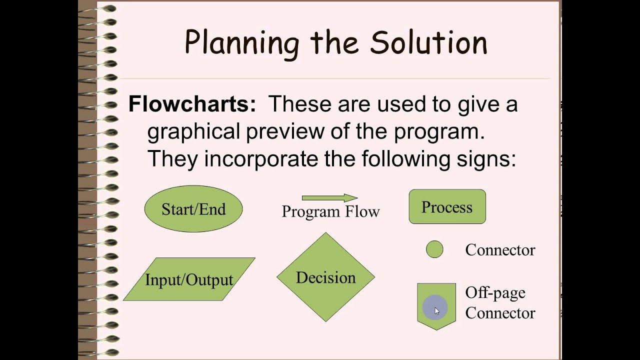 ICS2O - Lesson 4 - Programming Process - YouTube