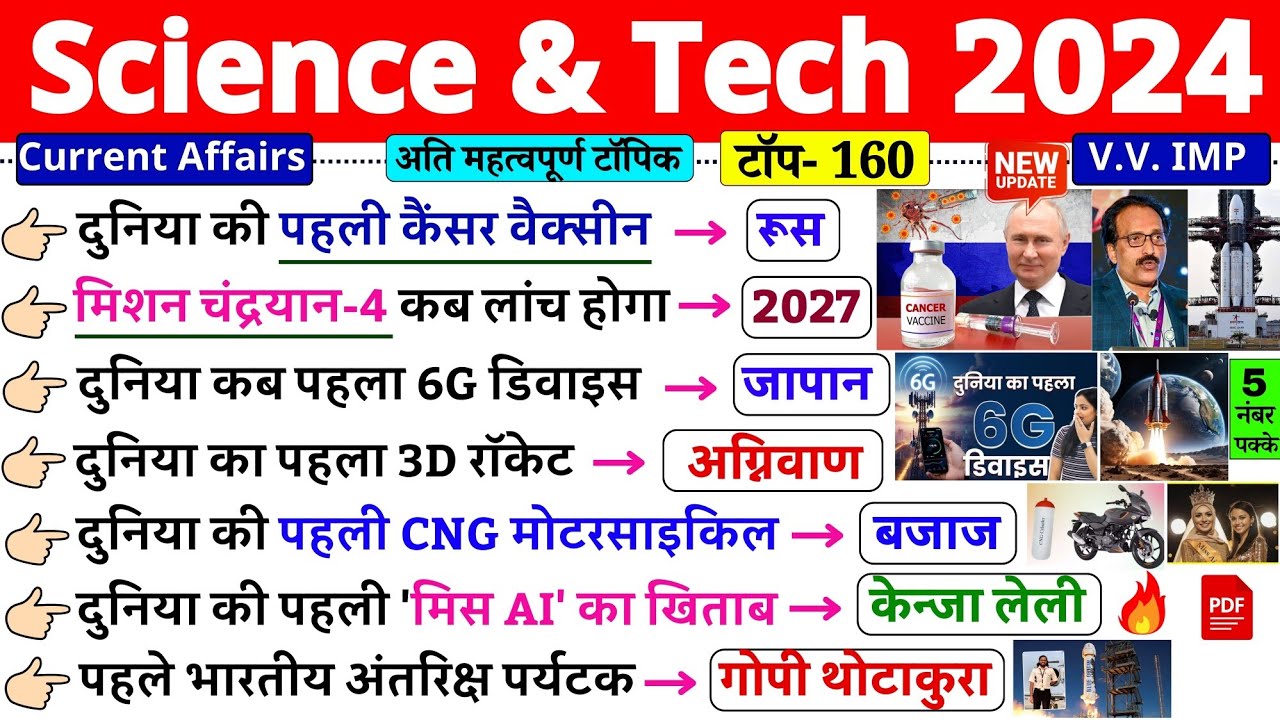 Science and Technology 2024 Current Affairs | SCI & Tech 2024 | Current ...