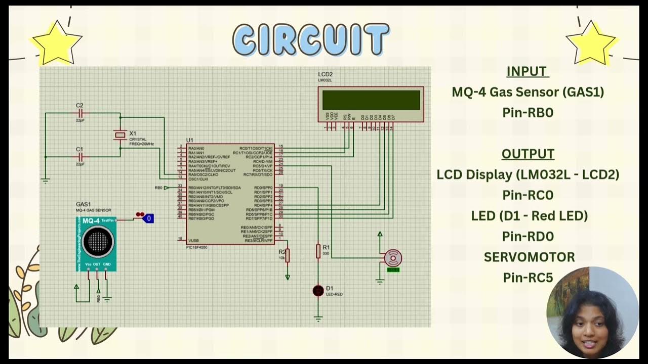 PROJECT MICROPROCESSOR & MICROCONTROLLER (GAS LEAKAGE DETECTOR SYSTEM ...