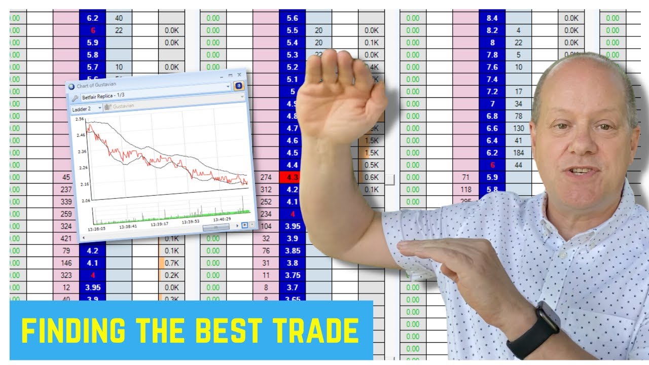 Revealed: The Surprising Truth About Betfair Trading the Favorite - YouTube