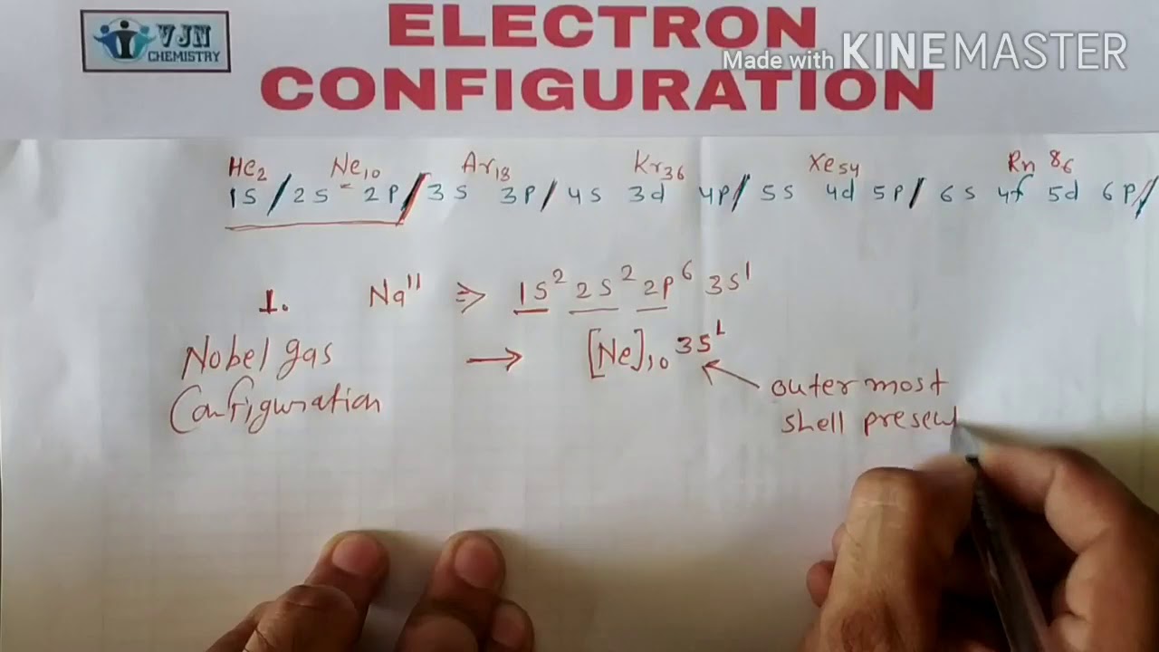 How To Write Electronic Configuration । इलेक्ट्रॉनिक विन्यास ।class 12 ...