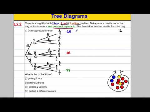 GCSE Revision Video 32 Probability trees 10Youtube com - YouTube