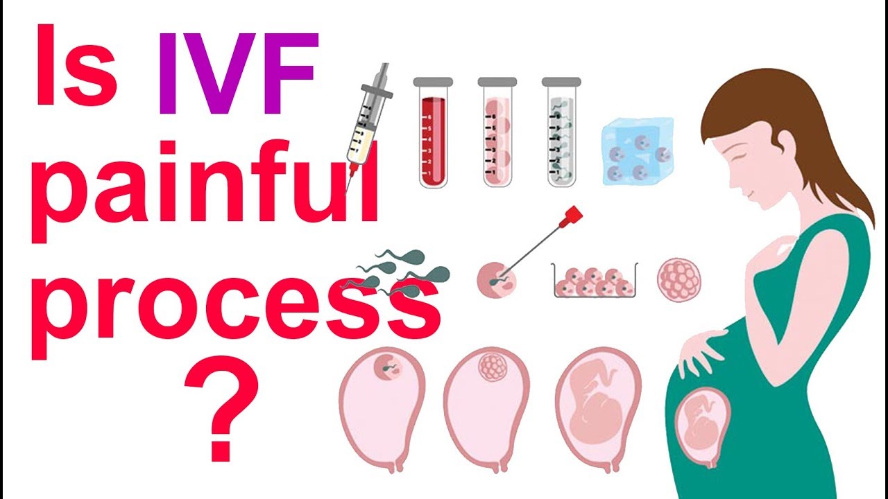 Is IVF painful process ? || Dr. Richika Sahay Shukla - YouTube