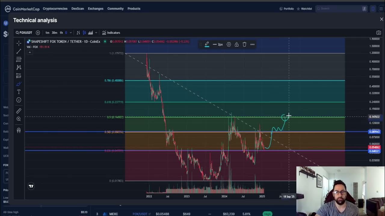 Shapeshift FOX Token CRYPTO, PRICE PREDICTION, TARGETS, ANALYSIS AND OPINION TODAY - YouTube
