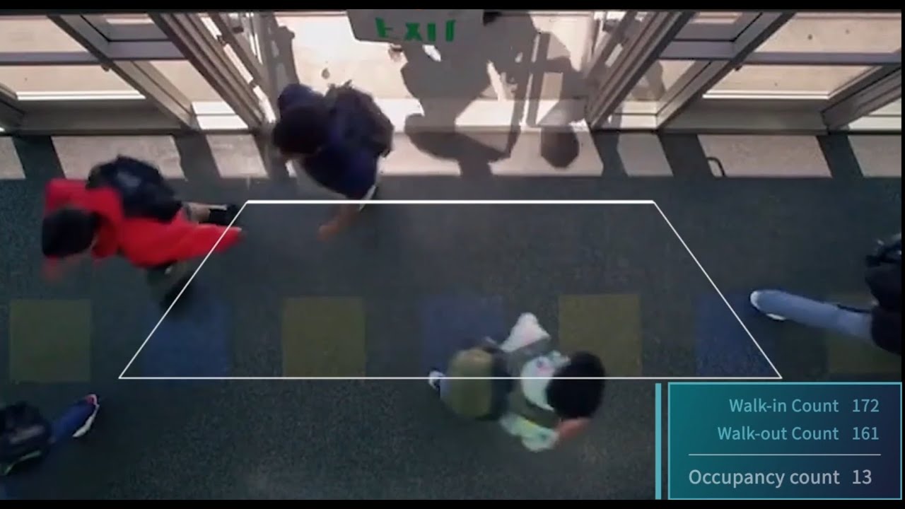 people counting camera_people counter_footfall counting_customer flow ...
