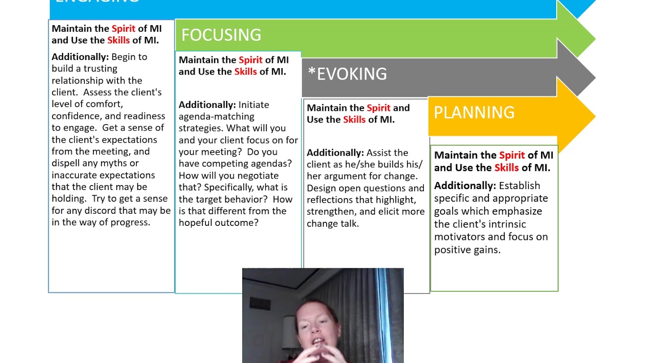 Four Processes - YouTube