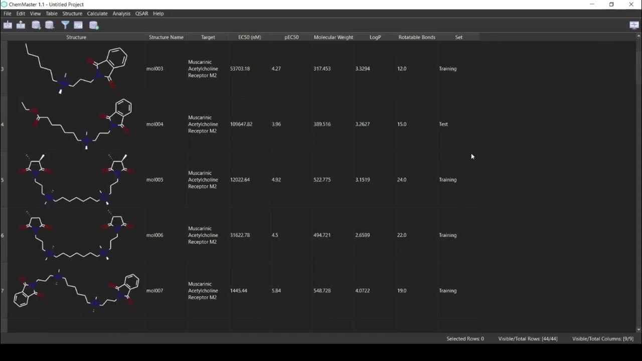 QSAR Modeling Tutorial Using a Free QSAR Software (ChemMaster) - YouTube