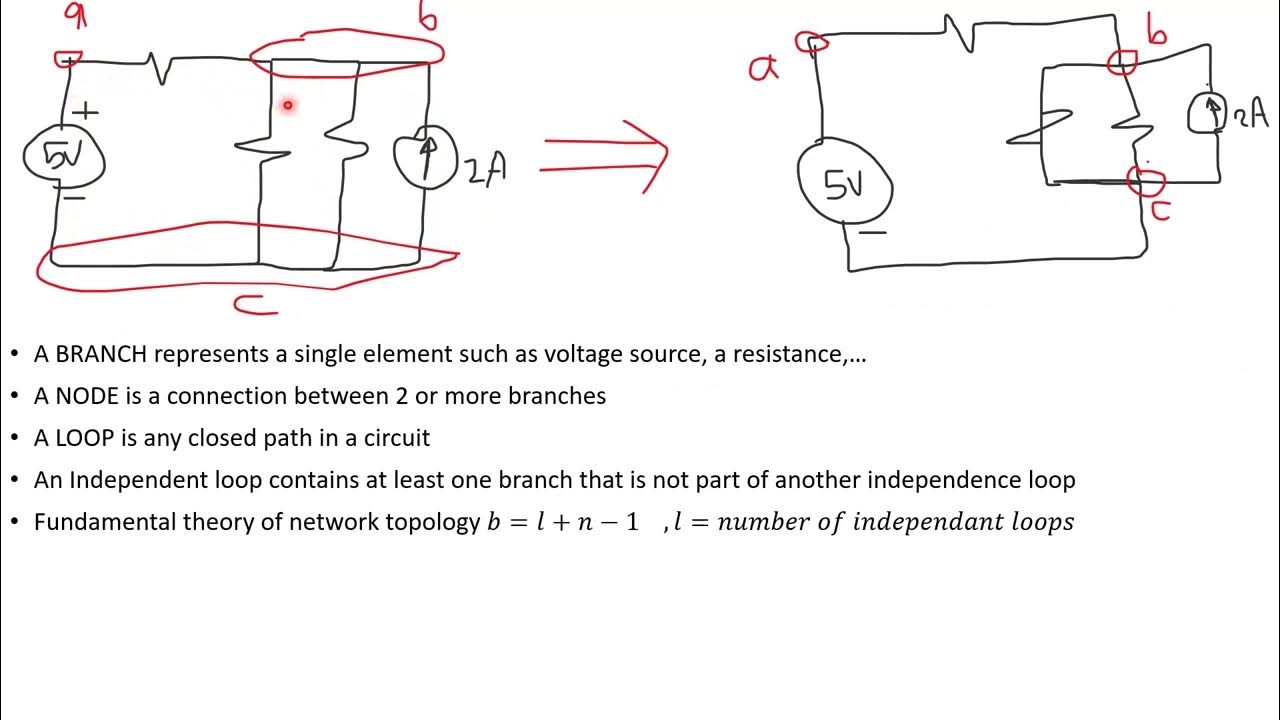 Basic Laws 4 - Nodes Branches and Loops شرح - YouTube