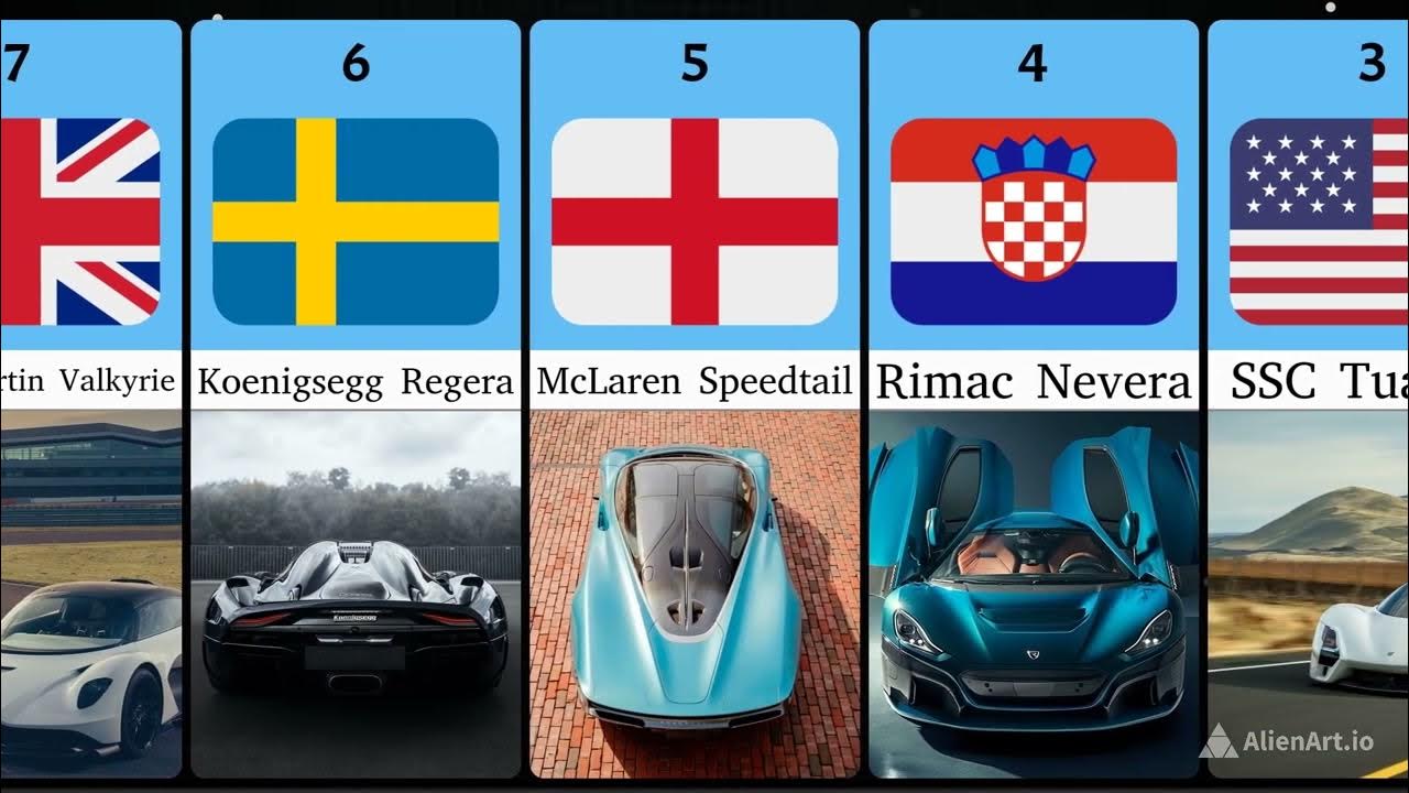 Top 10 Cars in the world | top 10 cars | 10 best cars - YouTube