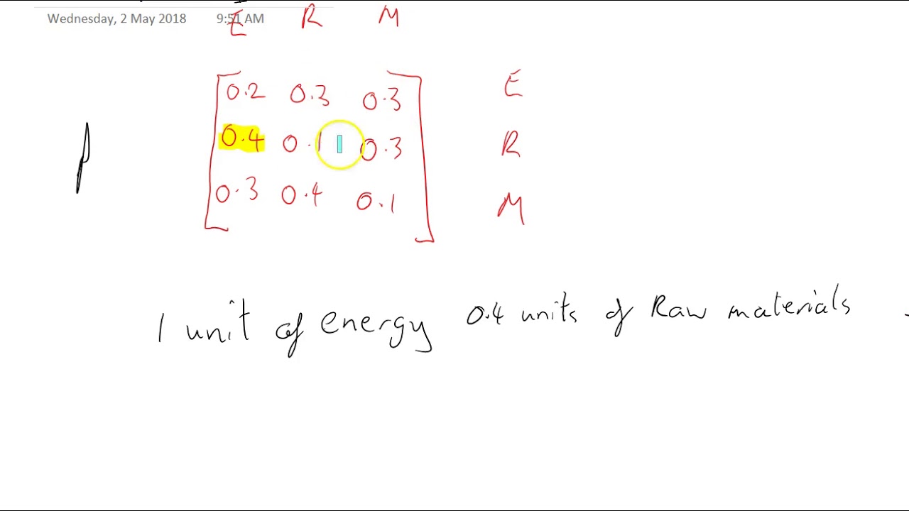 Consumption Matrix - YouTube