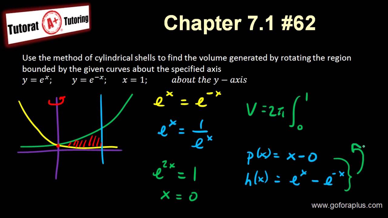 Calculus 2 Volume Cylindrical Shell Method Stewart Chapter 7 1 62 calculus-2-volume-cylindrical-shell-method-stewart-chapter-7-1-62