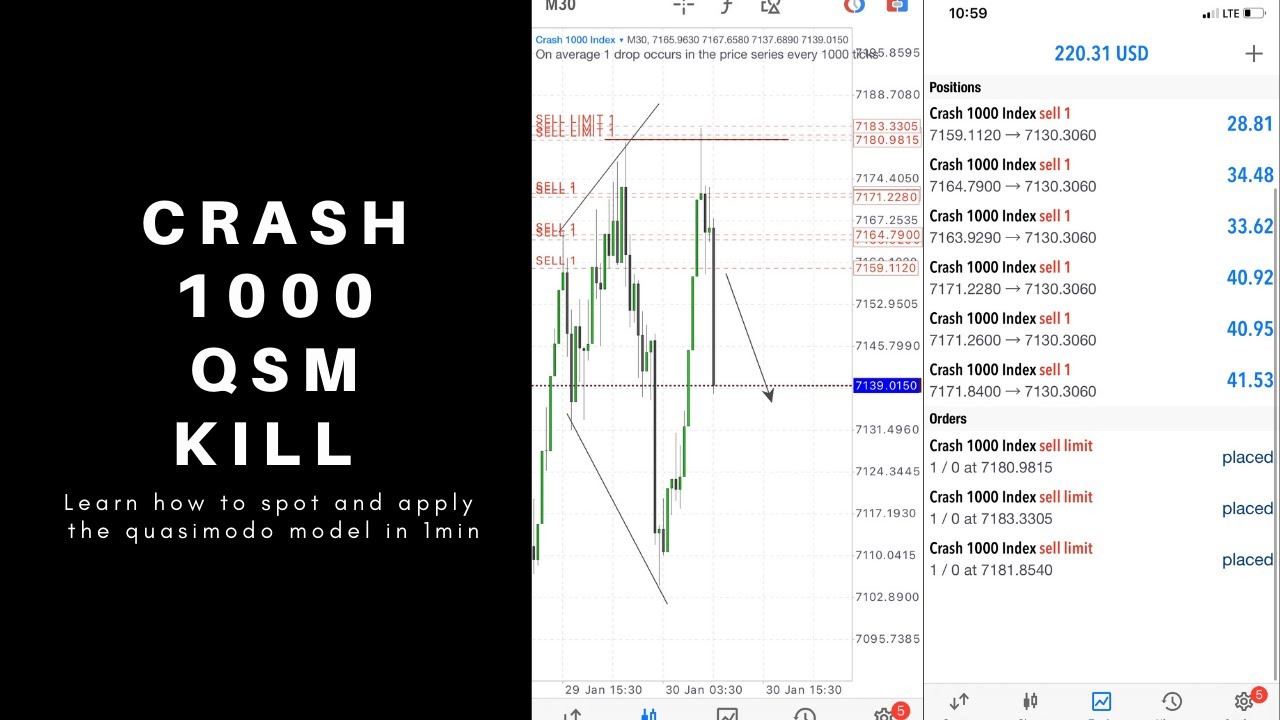 Boom and crash strategy. Trading the Quasimodo setup C1000 - YouTube