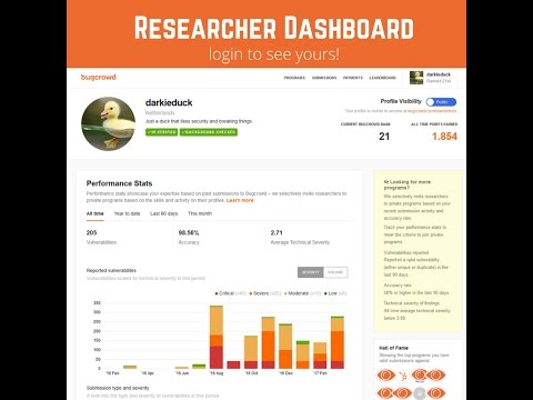 Bugcrowd's Researcher Dashboard - YouTube