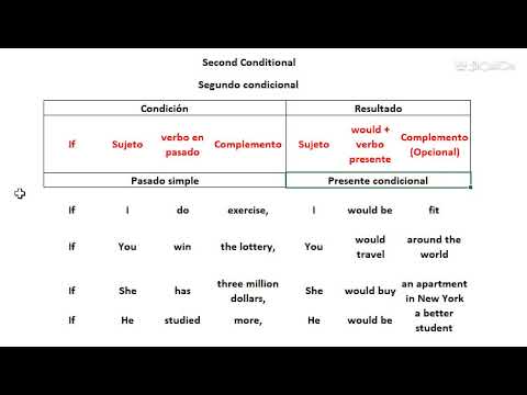Second conditional (Segundo condicional) Modo afirmativo - YouTube
