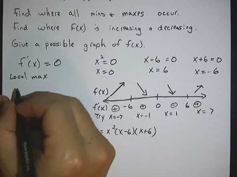 Calculus: Use Derivative of a Function to Sketch a Possible Graph - YouTube